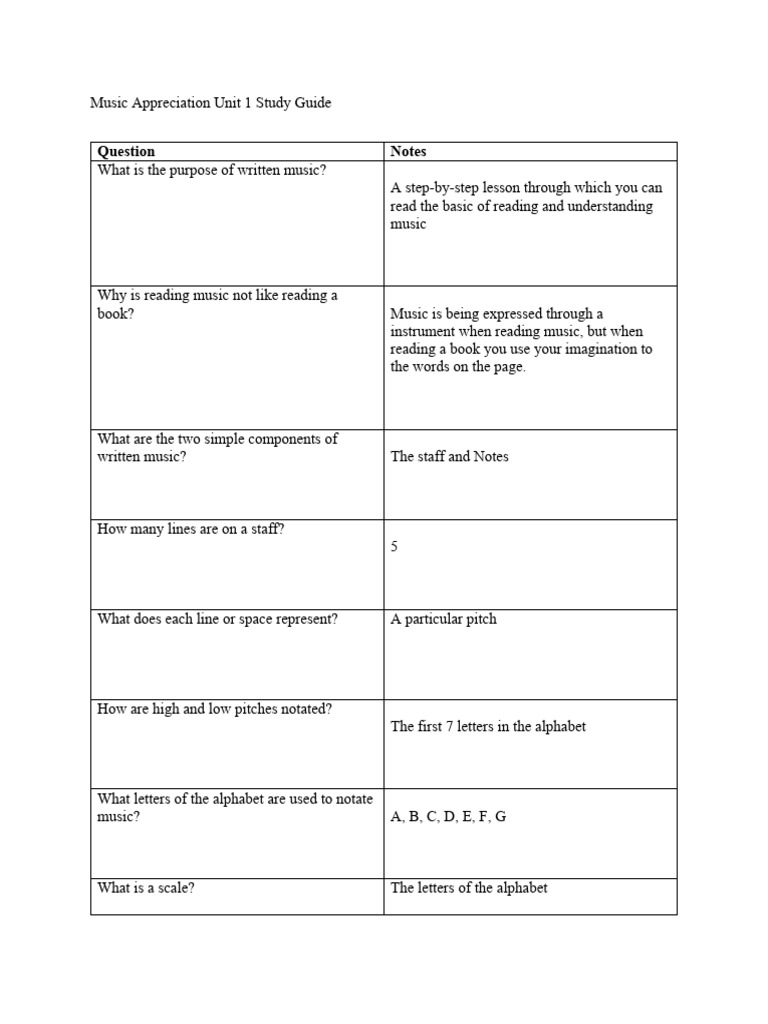 Music Appreciation Unit 1 Study Guide | PDF | Musical Notation ...