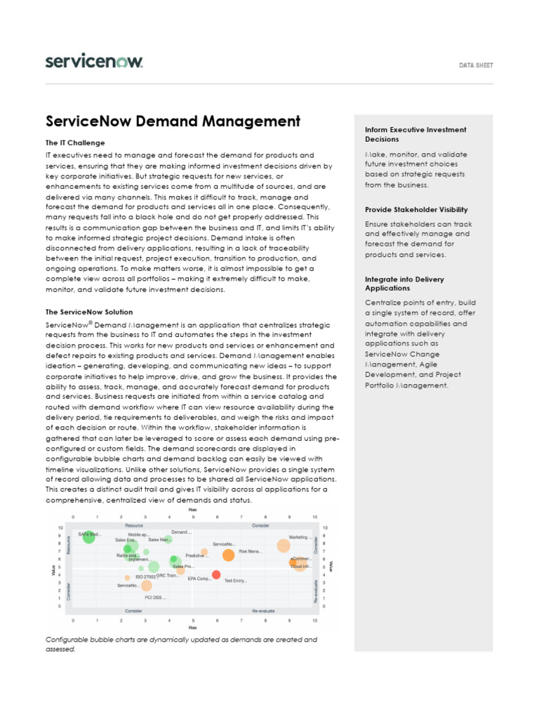 Demand Management | PDF | Analytics | Visualization (Graphics)