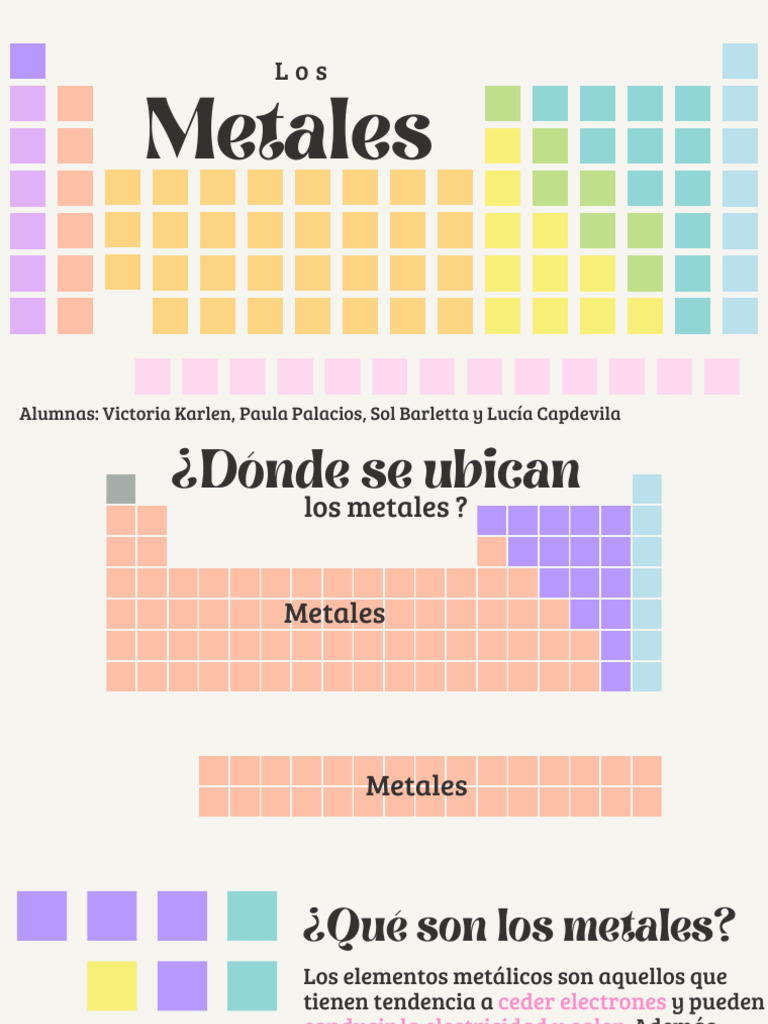 Características y Tipos de Metales | PDF | Rieles | Ciencia de los ...