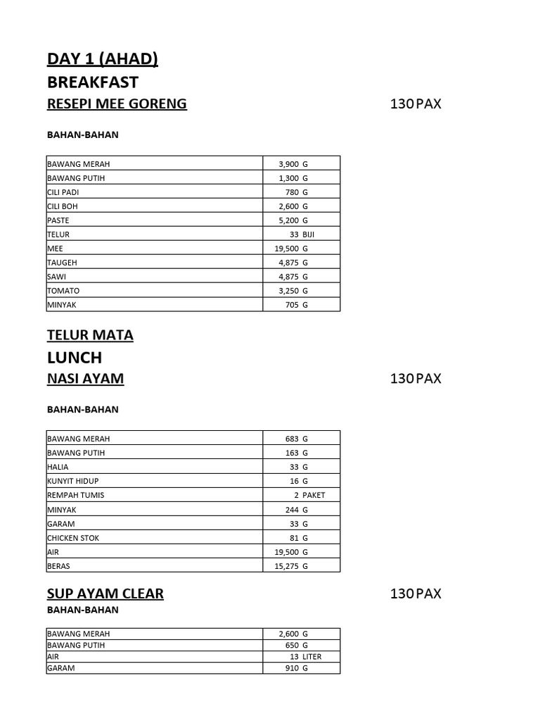 Menu Harian untuk 130 Pax | PDF