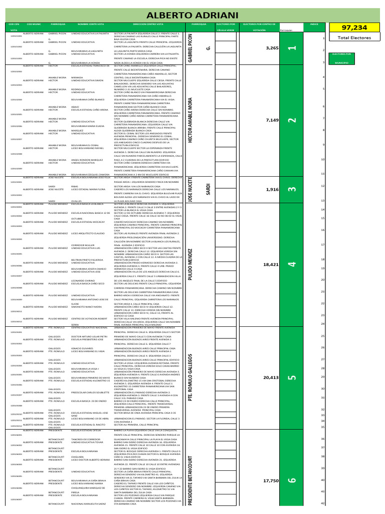 Alberto Adriani | PDF | Venezuela