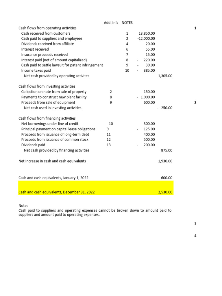 Solution Additional Problem Statement of Cash Flows | PDF | Expense ...