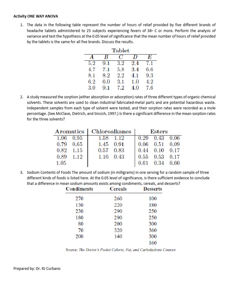 ANOVA Analysis for Tablets, Solvents, Foods | PDF