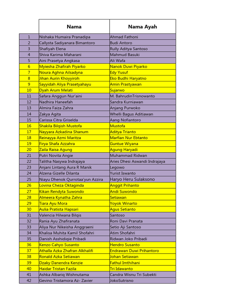 Data Orang Tua Kelas 6 | PDF
