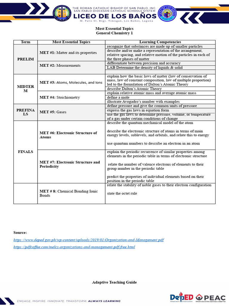 SHS Academic Coordinator Files ATG Template 2 | PDF | Gases | Swot Analysis