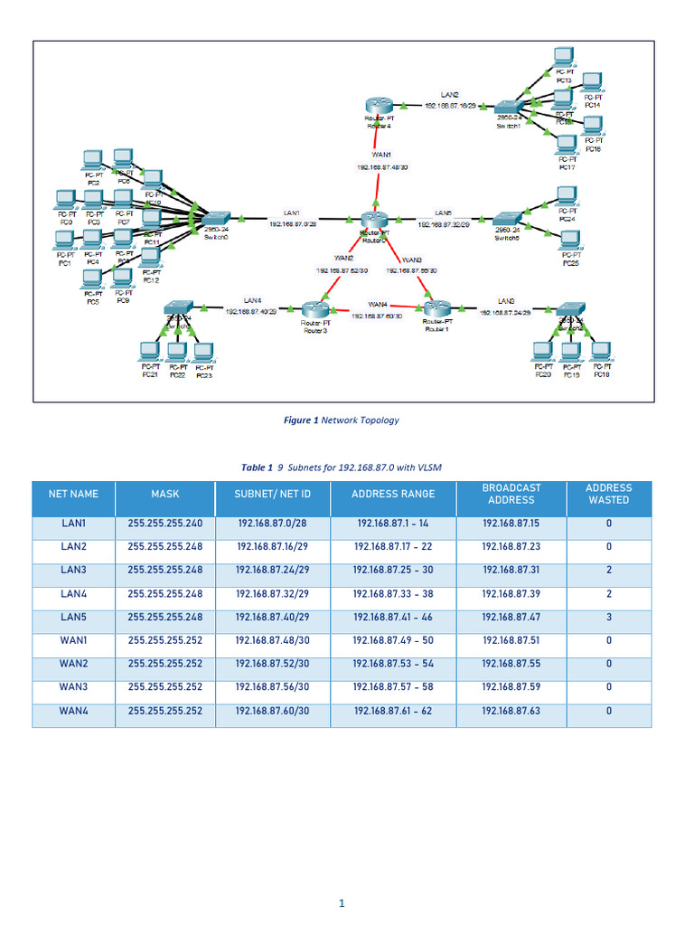 Lab 5 Eigrp | PDF | Routing | Router (Computing)