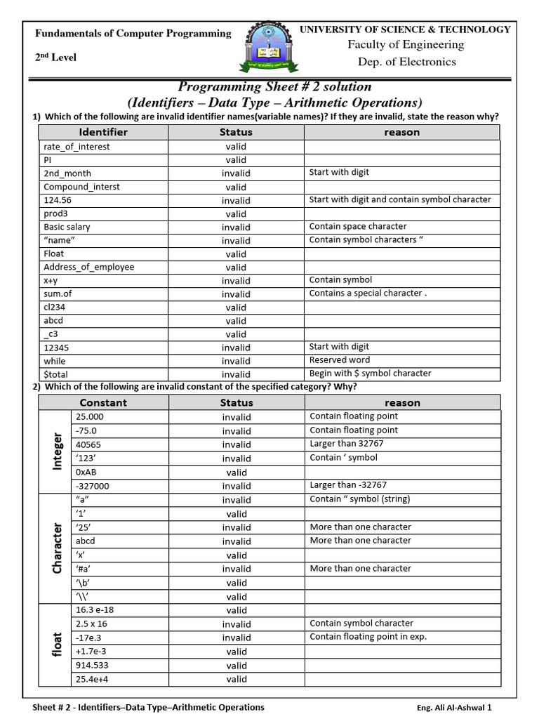2 Identifiers Data Type Arithmetic Operations حل 1 Pdf Data Type Computing
