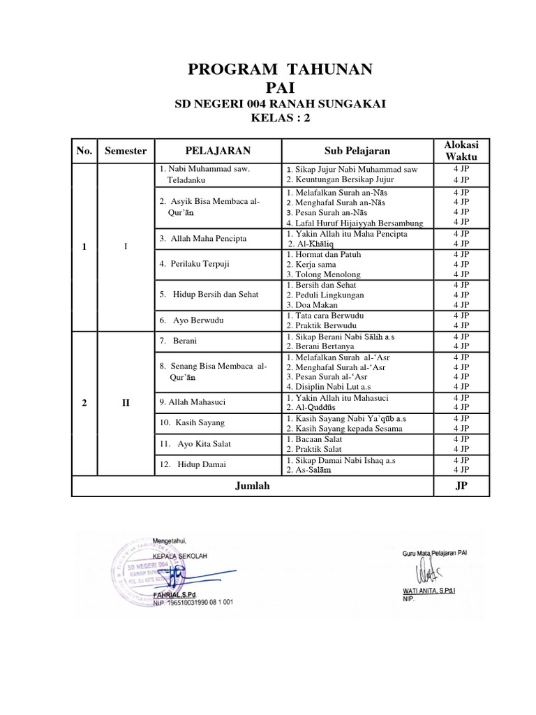 15.program Tahunan Kelas 2 Pai | PDF