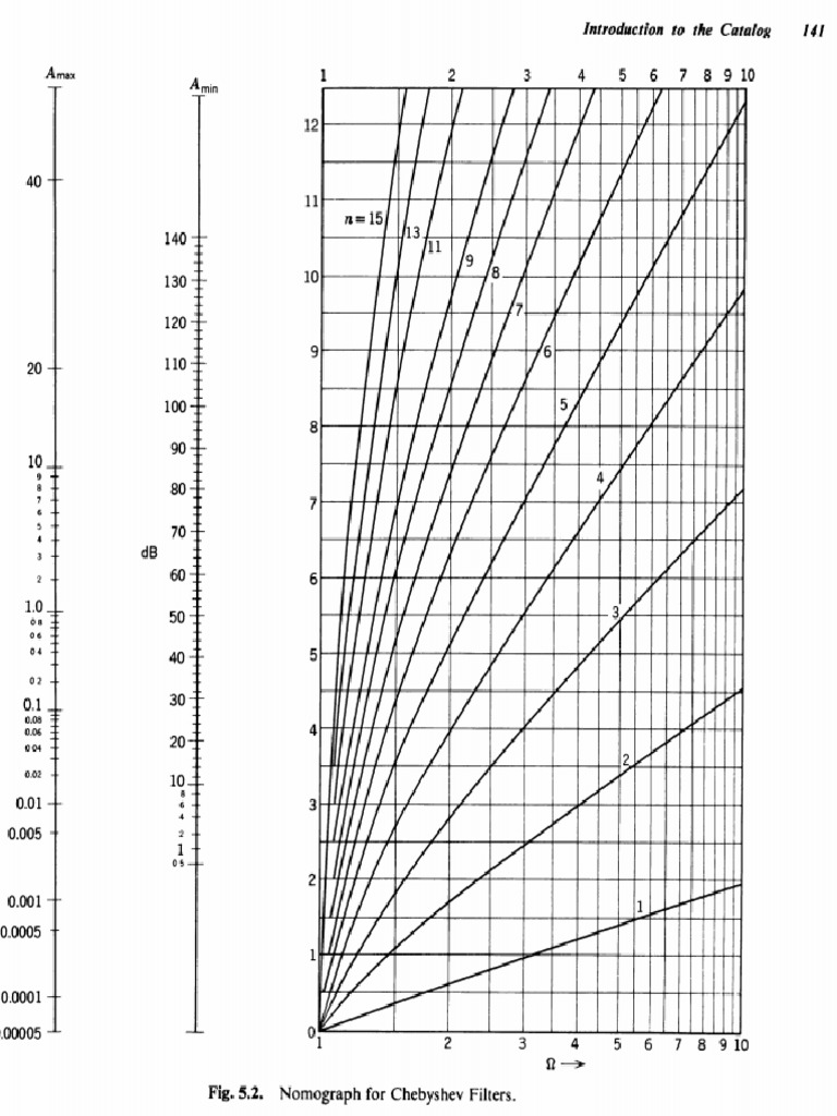 Nomograph For Chebyshev | PDF