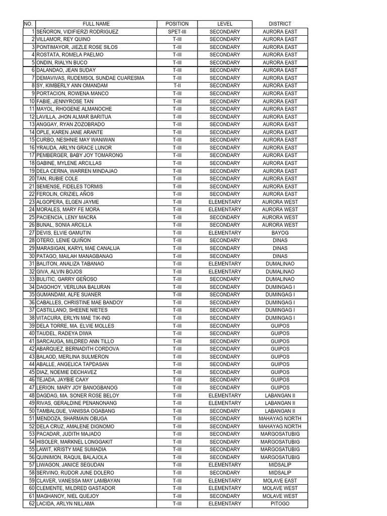 Nosca As of 07 10 2024 | PDF