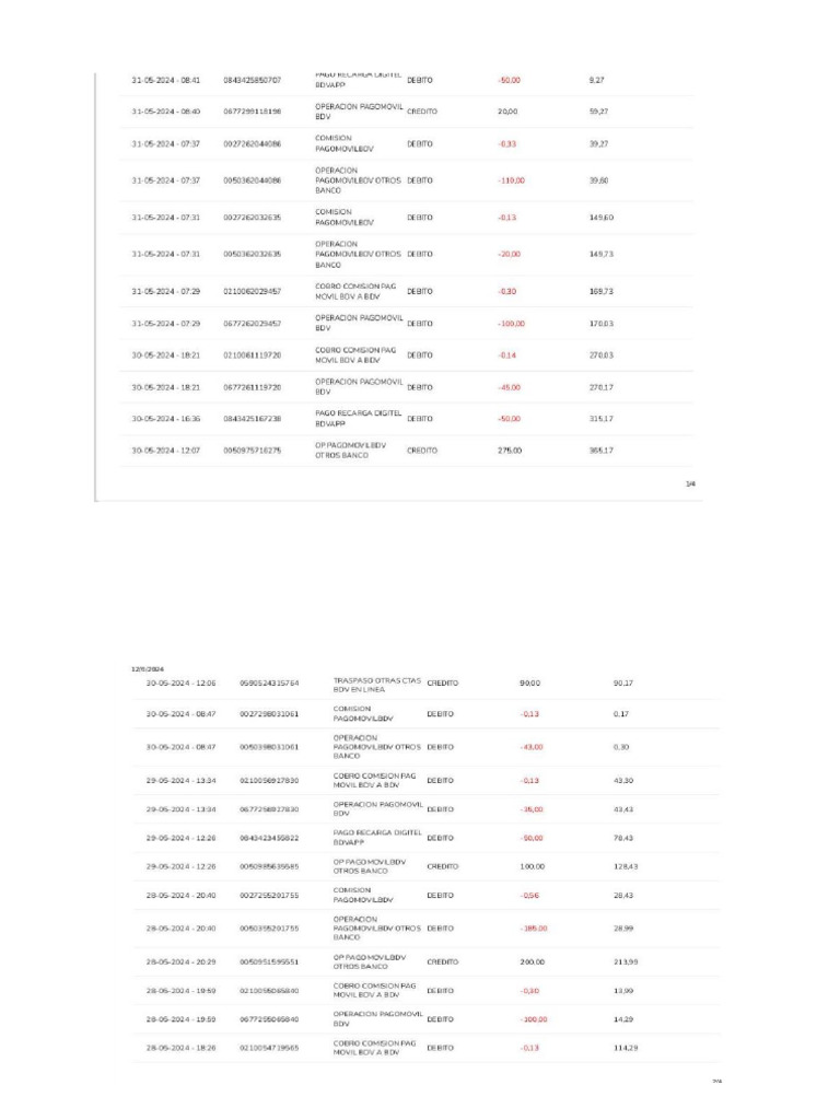 Estado de Cta Vzla Yacelys Piña Civ-21127783_240612_181622 | PDF