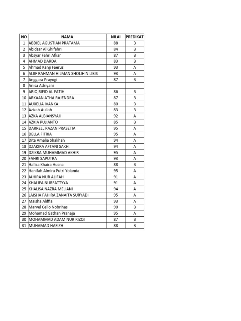 Nilai BTQ Kelas 1 Ta 2023-2024 | PDF