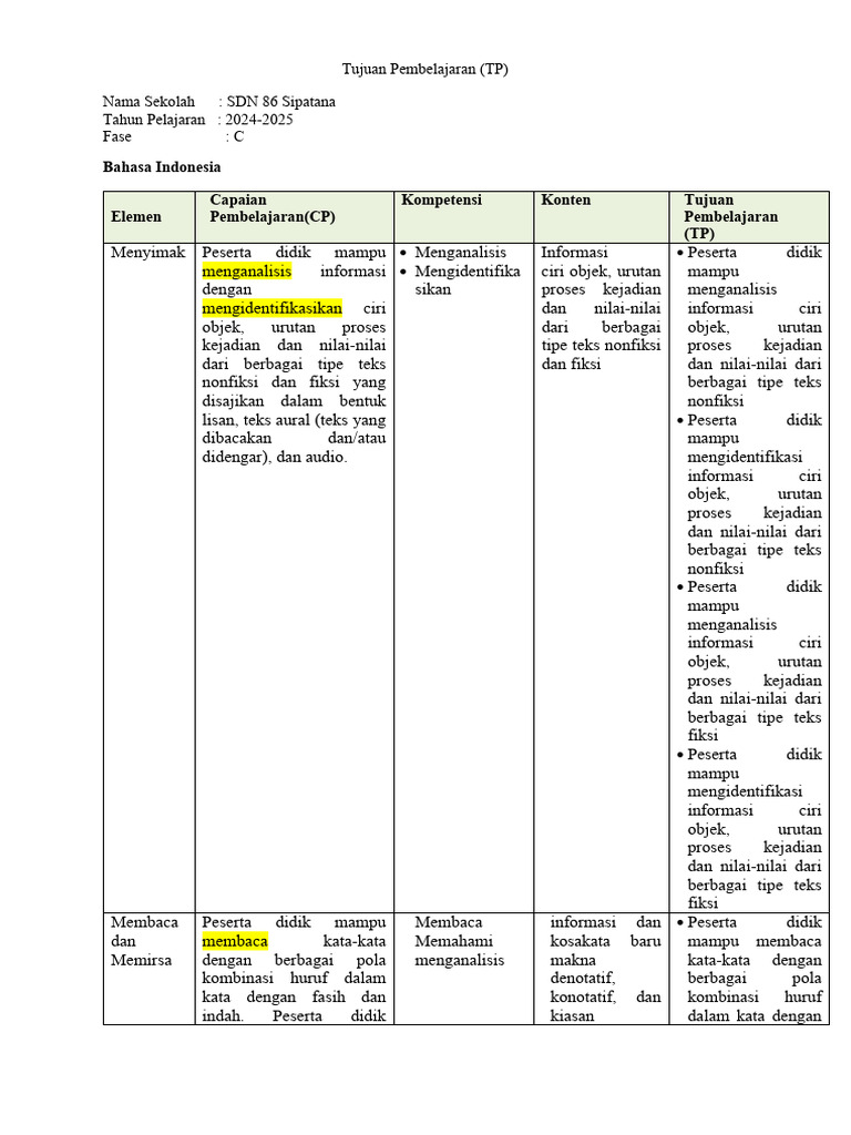TP Dan Atp Mapel Bindo | PDF