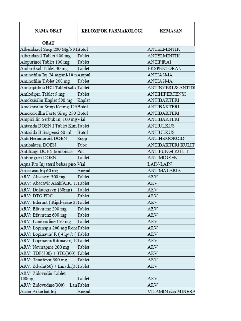 CONTOH FORMAT RKO | PDF