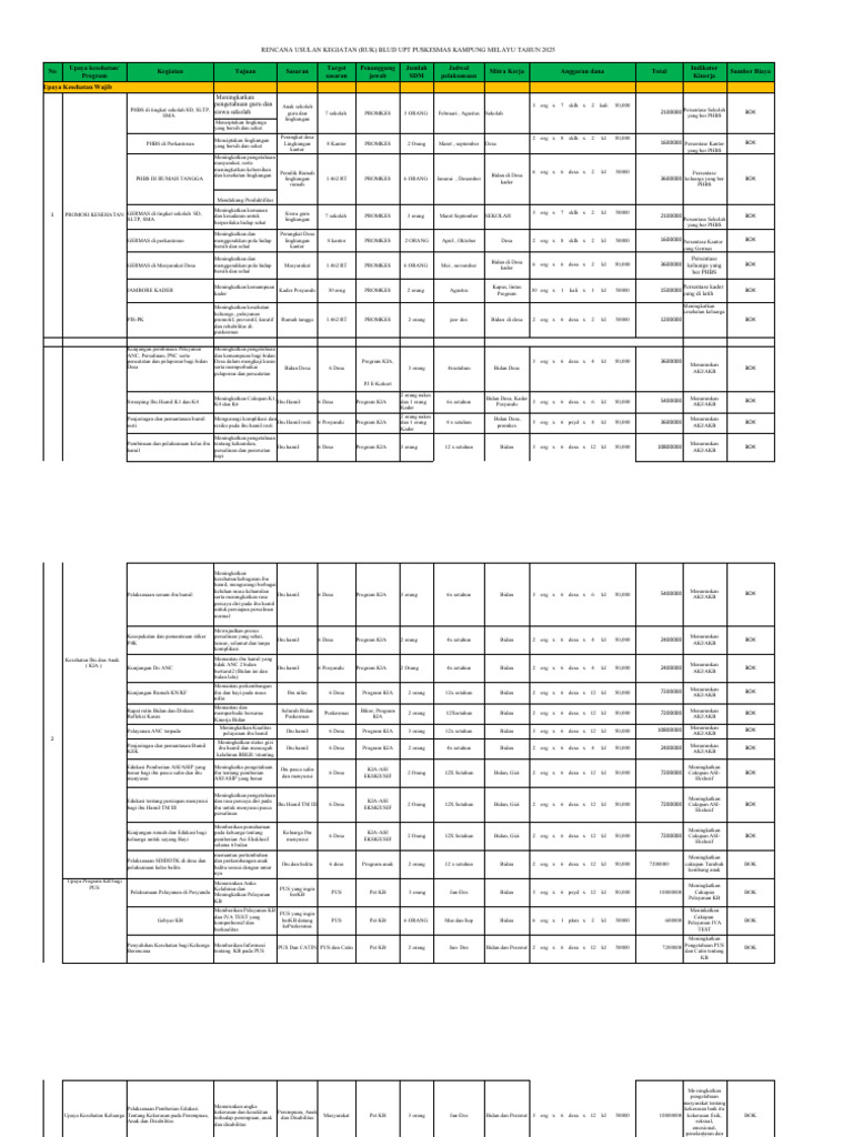 RUK Program 2025 PKM KP Melayu | PDF