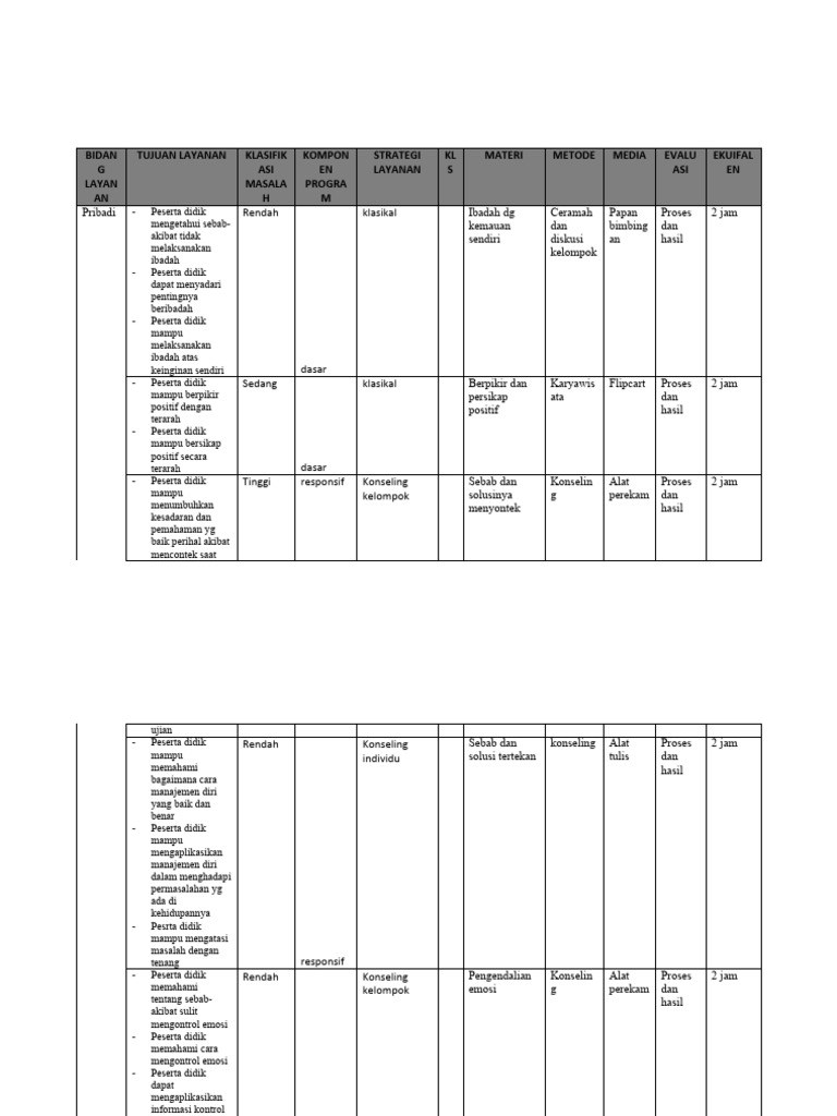 Action Plan BK MTS Hi | PDF