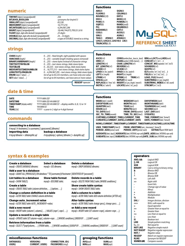 MySQL Quick Reference Sheet | PDF | Regular Expression | Databases