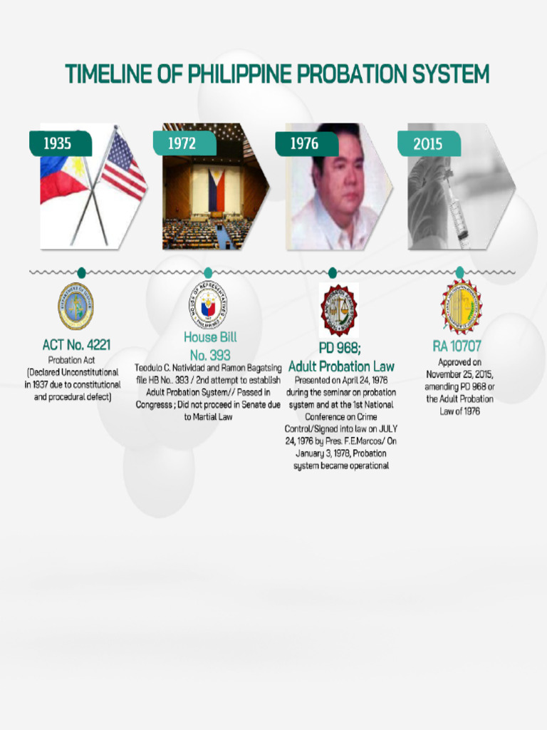 Philippine Probation System | PDF