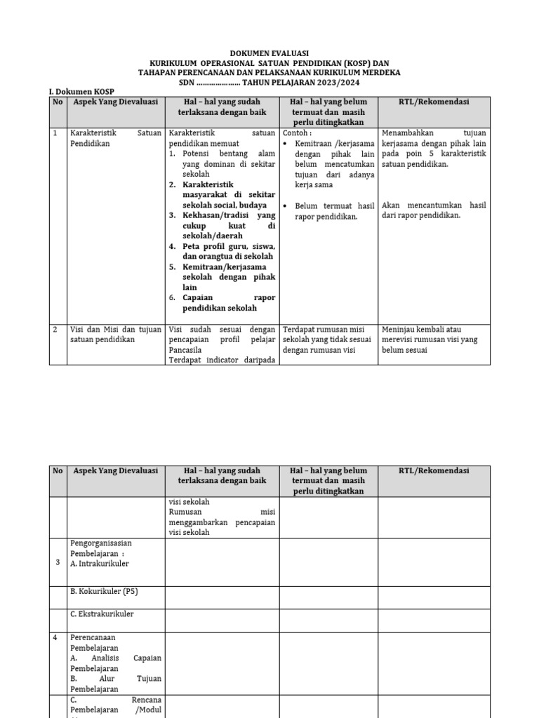 Dokumen Evaluasi Kurikulum Merdeka | PDF