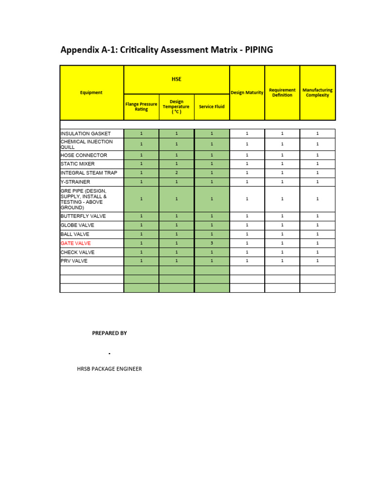 Criticality Assesment Appendix - Scope 1 | PDF | Pump | Valve