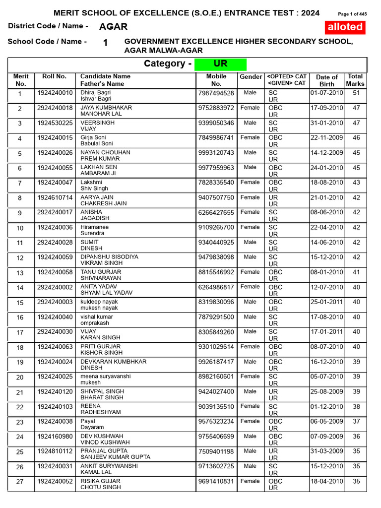 Allotment Report SOE | PDF
