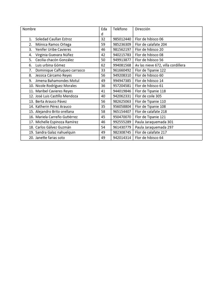 Segundo Listado | PDF