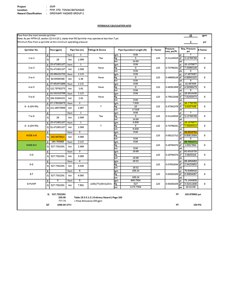 CMP-hydraulic Calc - Sample | PDF | Fire Sprinkler System | Mechanical ...