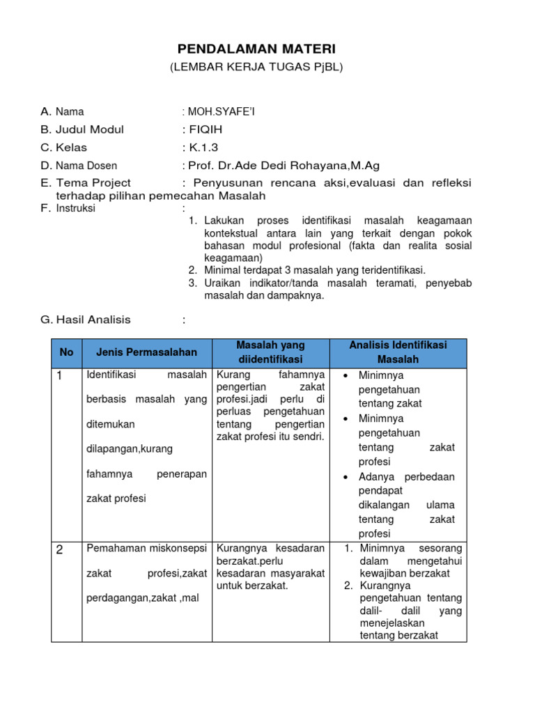 LK FIQIH - TUGAS PjBL-Modul PROFESIONAL-Tema Project 1 | PDF