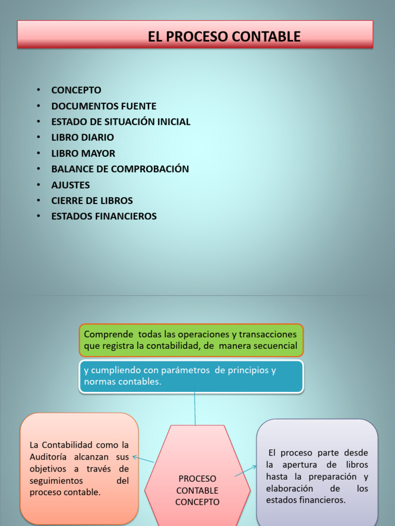 Unidad Iii - Proceso Contable | PDF | Contabilidad | Estado de resultados