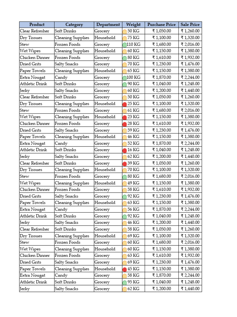 BCA File Set 1 | PDF | Grocery Store | Candy