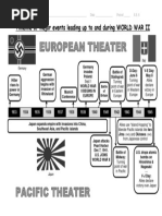 Simple WW2 Major Events Timeline | PDF