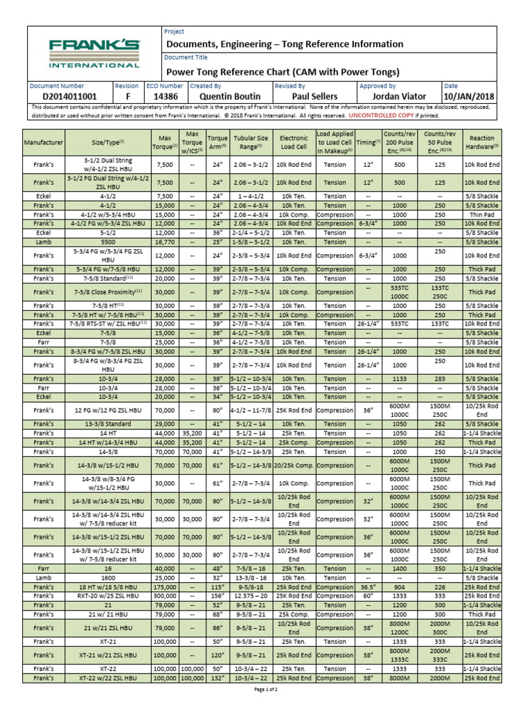 Power Tong Reference Chart | PDF | Pipe (Fluid Conveyance ...