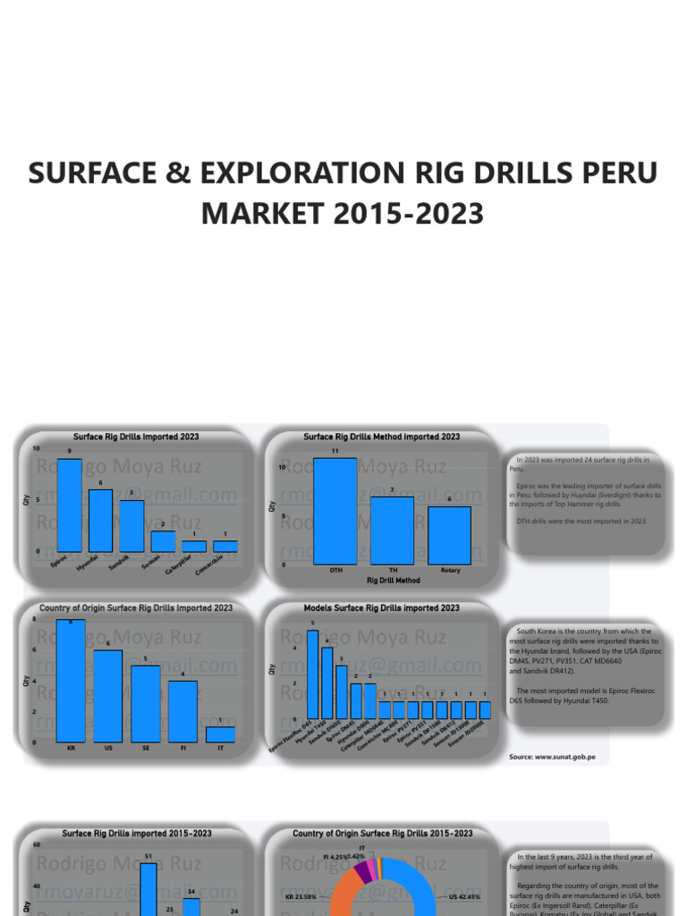 Surface & Exploration Drill Rigs Peru 2015-2023 | PDF | Business | Companies