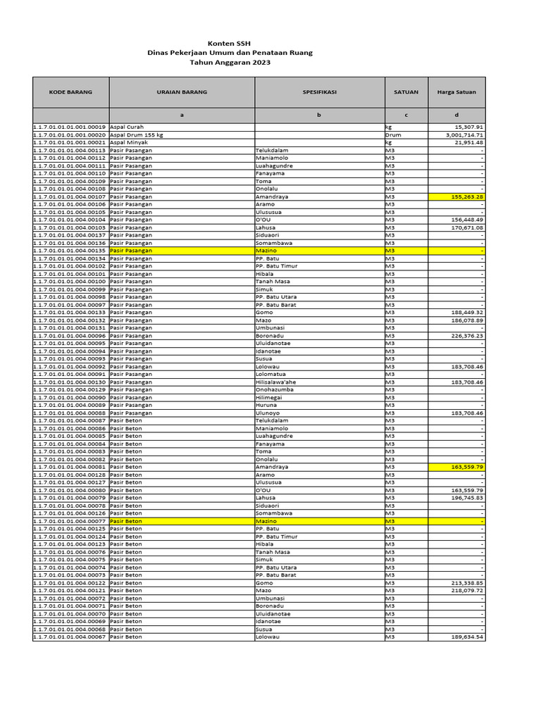 Satuan Standar Harga PU 2023 | PDF