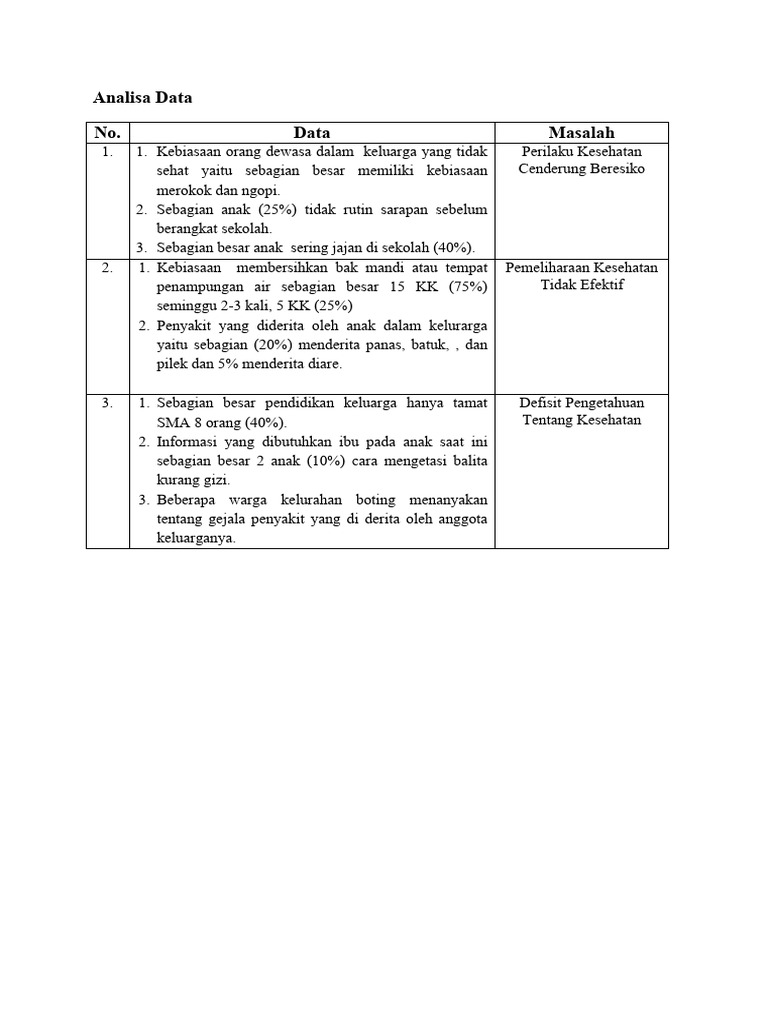 KLP 1 Analisa Data & Prioritas Masalah | PDF | Karier & Perkembangan | Pengembangan Diri