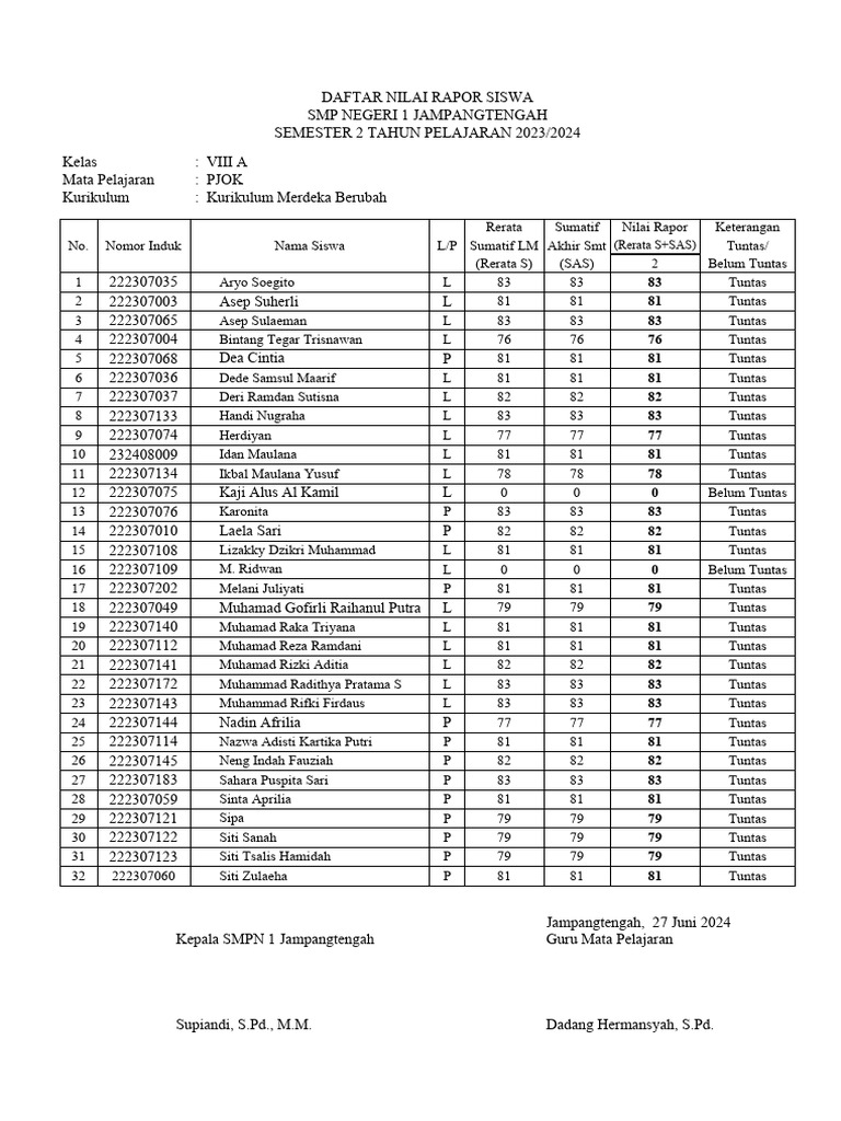 1 - Form Daft Nilai Pjok Viiiabc Rapor SMT 2 | PDF