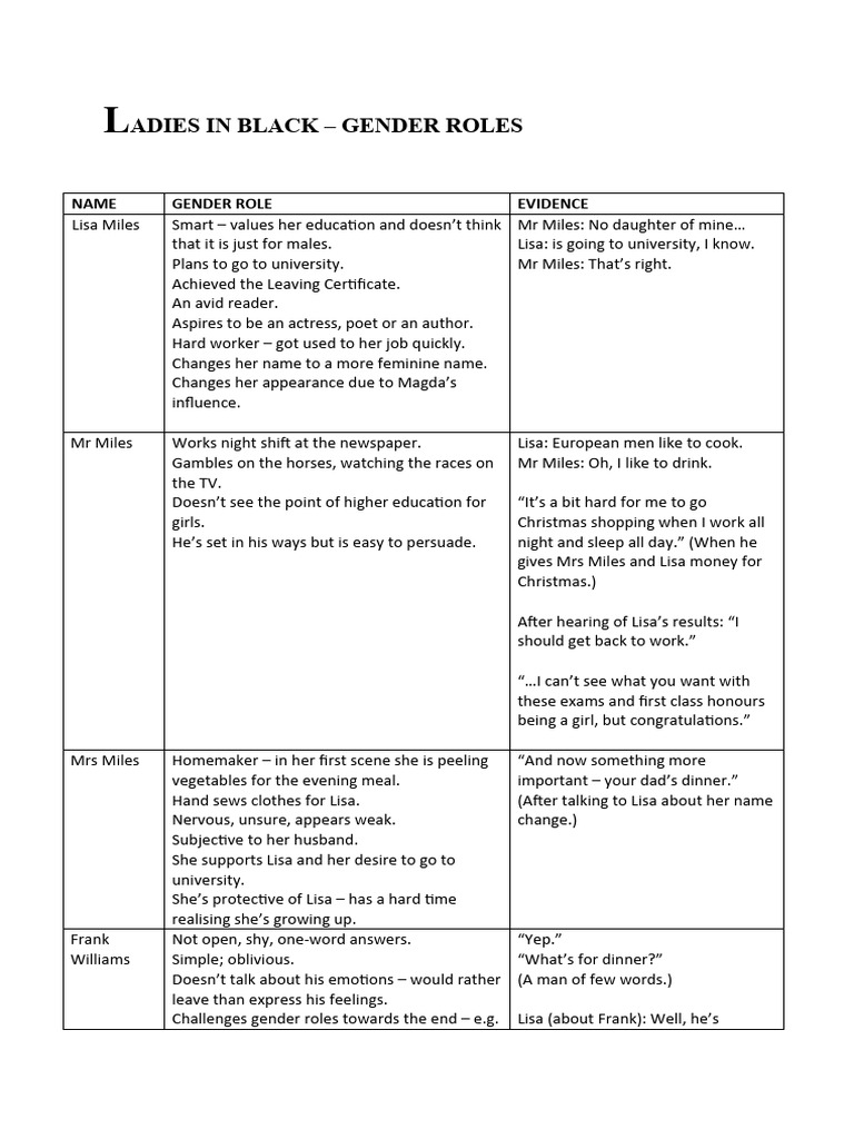 Ladies in Black gender roles! | PDF