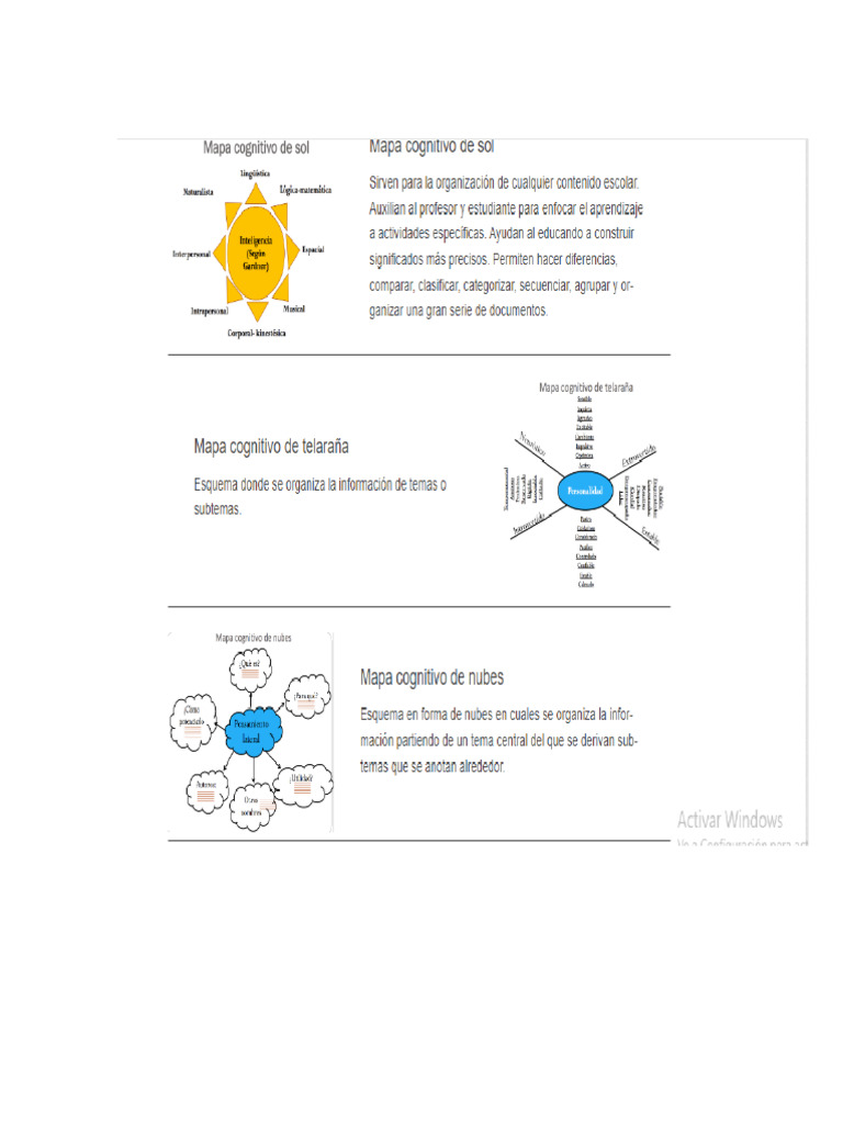 Mapas Cognitivos | PDF