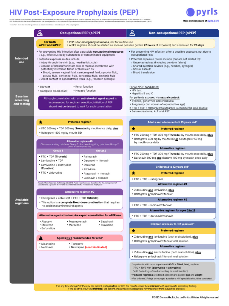 Hiv Pep Chart | PDF | Lentiviruses | Immunodeficiency