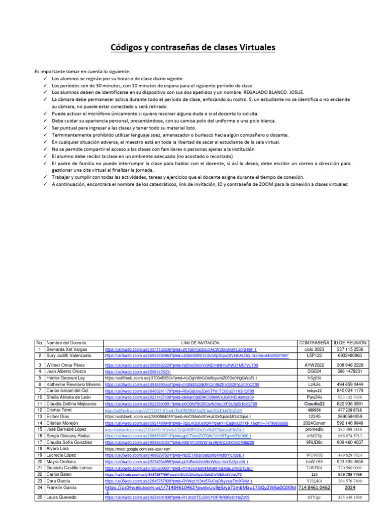 Codigos y Contraseñas Clases Virtuales. | PDF