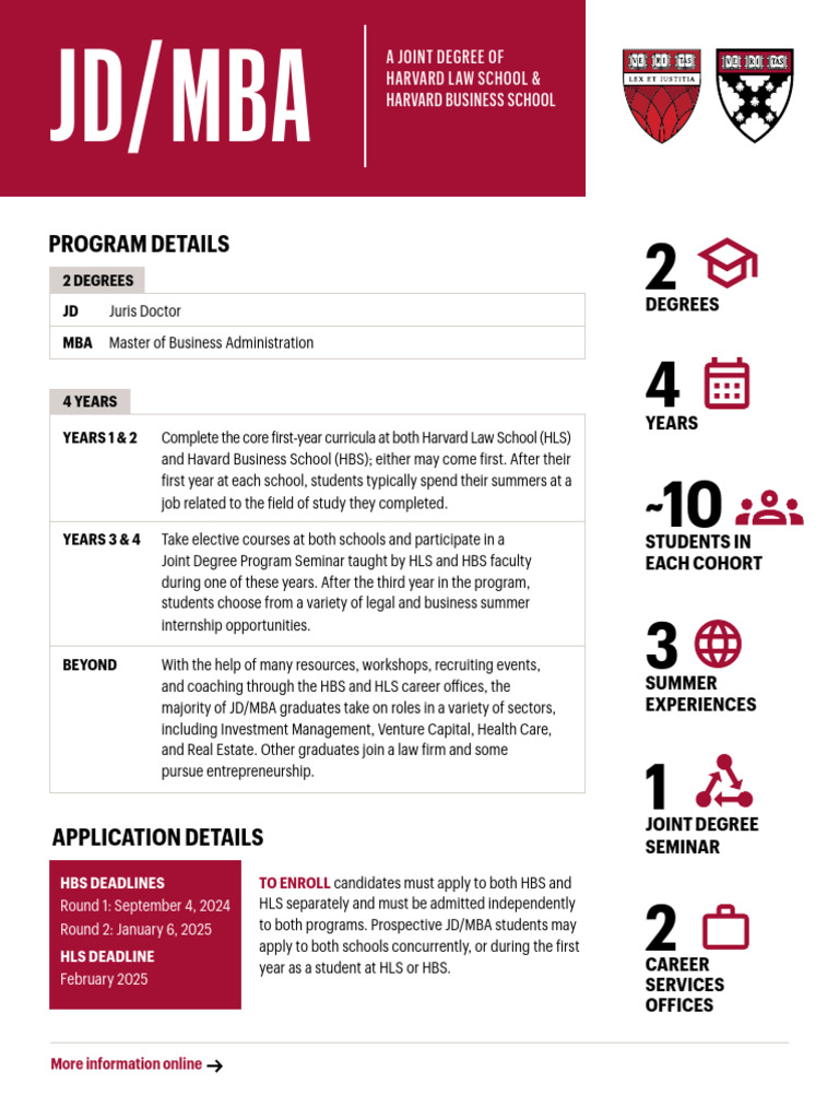 Harvard JD MBA Joint Degree 2024 | PDF | Master Of Business ...