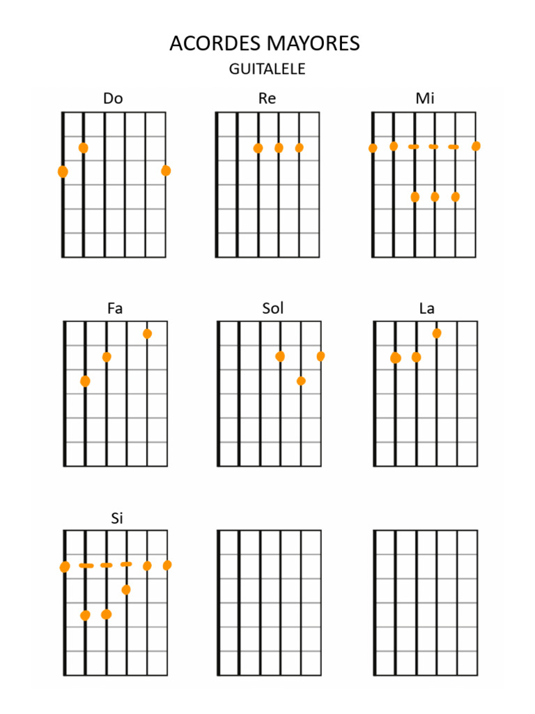 Acordes para Guitalele: Mayores y Menores | PDF | Artes del Lenguaje y ...