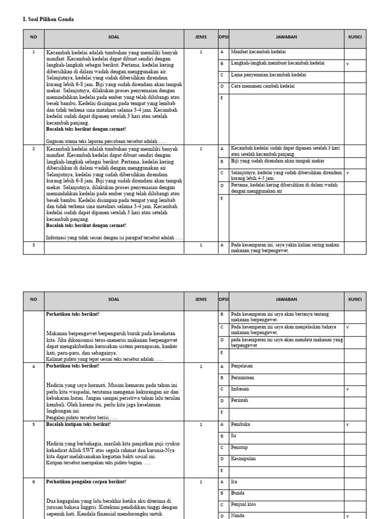 Soal 9 - INA Bahasa Indonesia Kls 9. | PDF