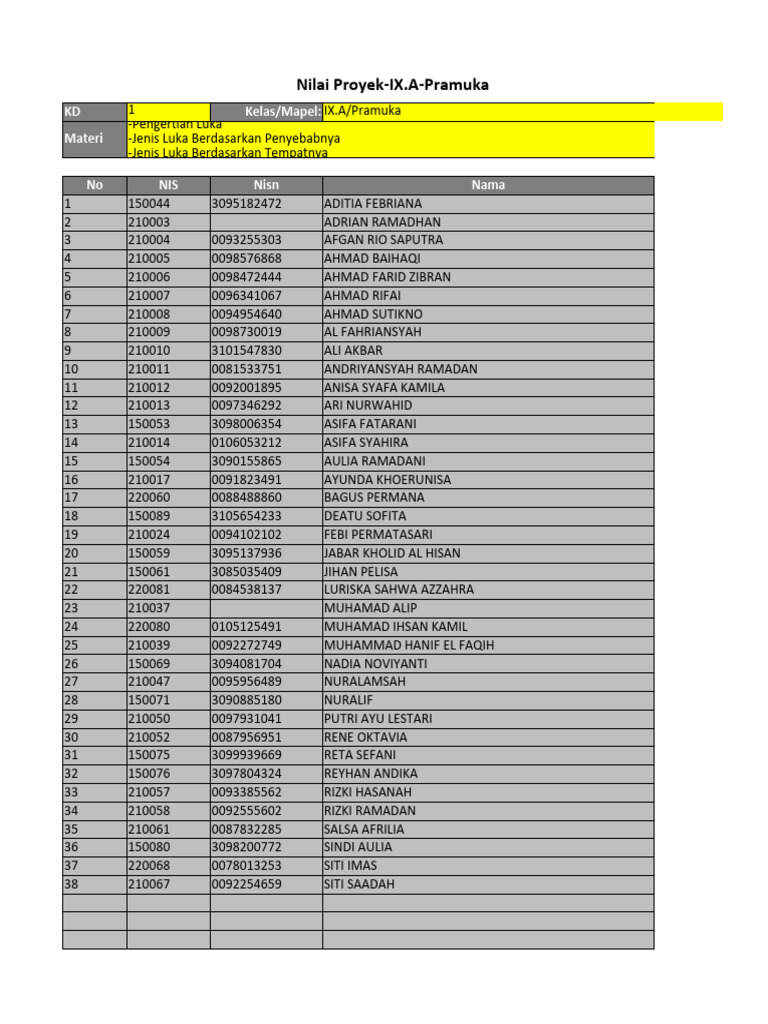 Nilai Proyek IX.a Pramuka | PDF