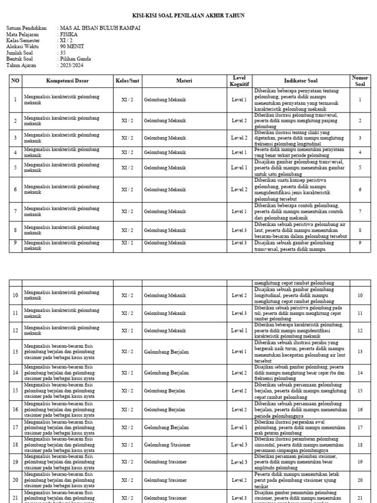 Kisi-Kisi Pat Fisika Xi 2023-2024 | PDF
