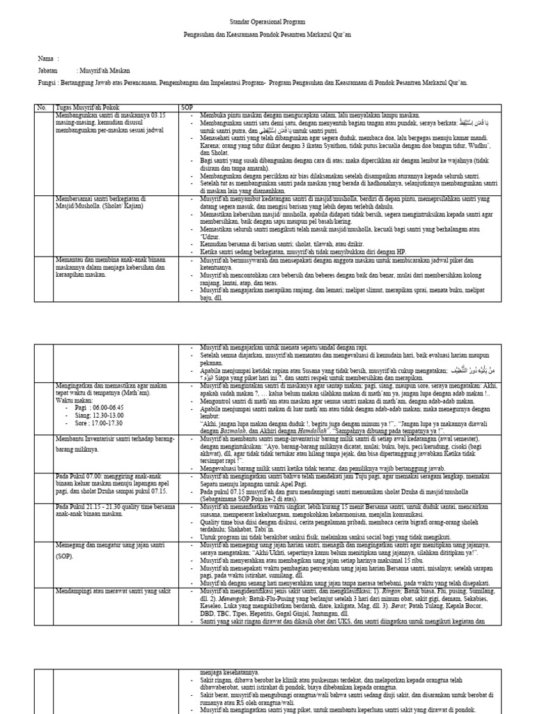 SOP Musyrif-Ah Maskan. | PDF