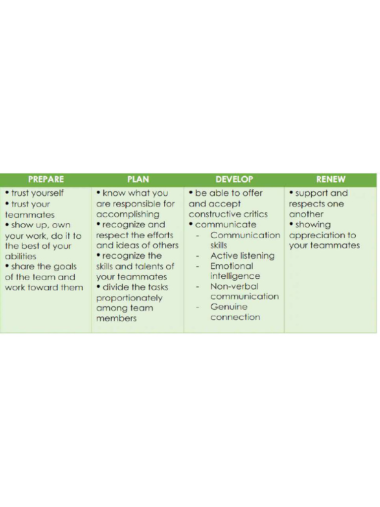 Road Map | PDF