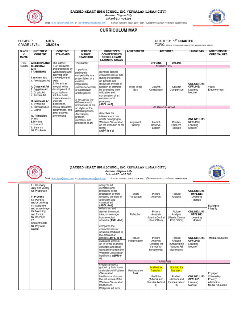 Arts Curriculum Map First Quarter | PDF | Learning | Curriculum