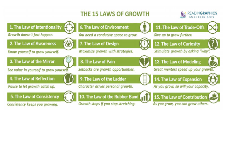 15 Laws of Growth | PDF