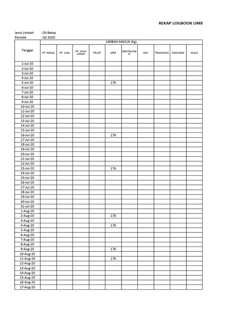 Rekap Limbah BEK Q3 - 2020-2021 | PDF